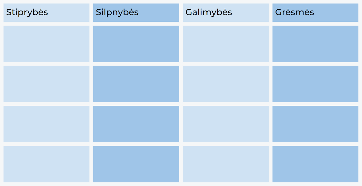 Kaip veikia SSGG (SWOT) analizė: Stiprybės, silpnybės, galimybės ir ...